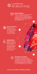 All About Ruby July Gemstone: Ruby Birthstone Meaning - Power, Courage ...