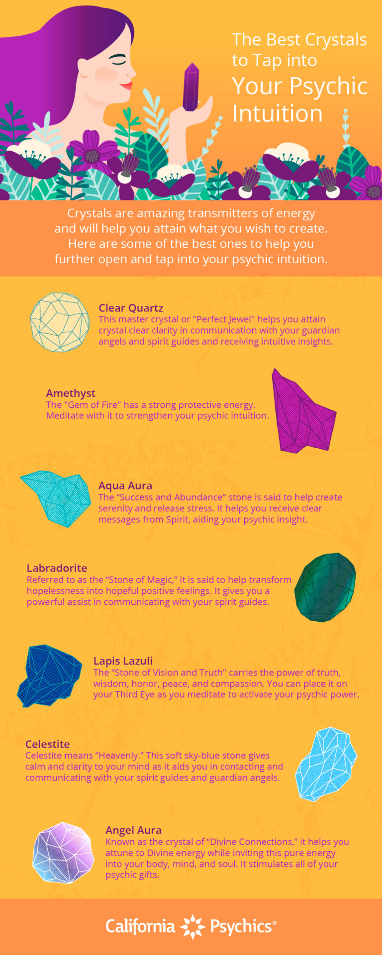 The Power Of Crystals: The Best Crystals For Developing Psychic Abilities & Intuition: Clear ...