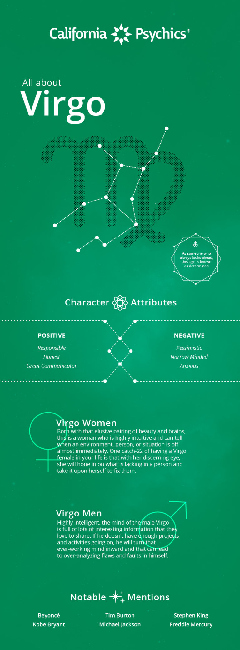 What Are The Personality Traits Of A Virgo: All About Virgo Zodiac Sign ...