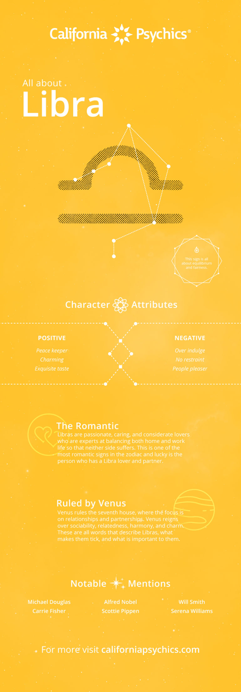 Libra Traits: Balanced and Creative | California Psychics