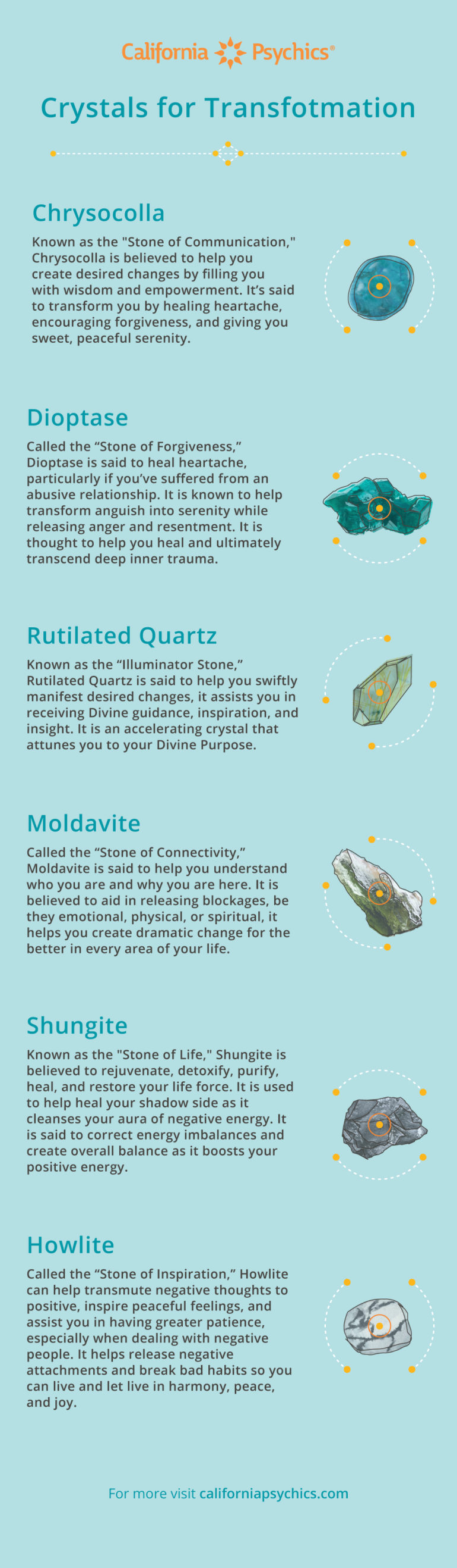 Best Stones & Crystals for Transformation & Change: Dioptase, Rutilated ...