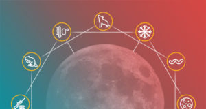 Full Moon Names by Month & Spiritual Meanings | California Psychics