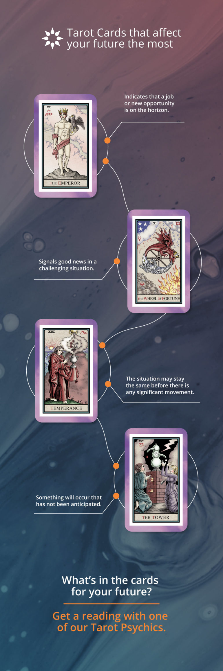 Tarot Cards That Affect Your Future the Most | California Psychics