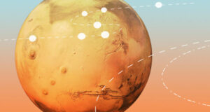 Mars in Retrograde: Meaning, Natal Chart, and More | California Psychics